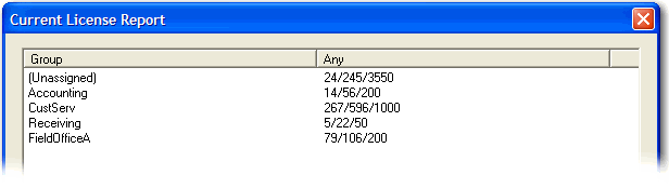 Current License Report
